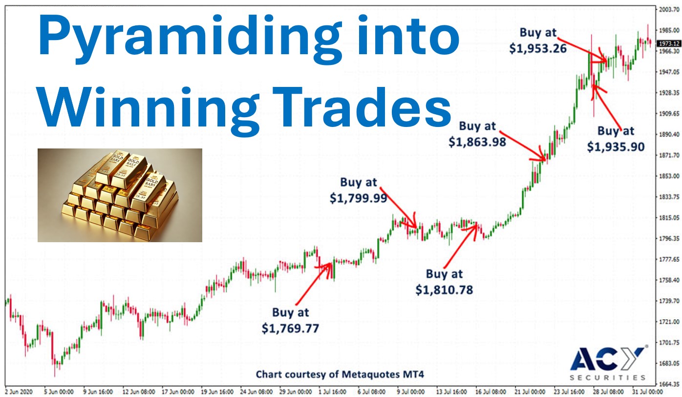 Pyramiding Trading Tutorial – Pros & Cons & How to Use It